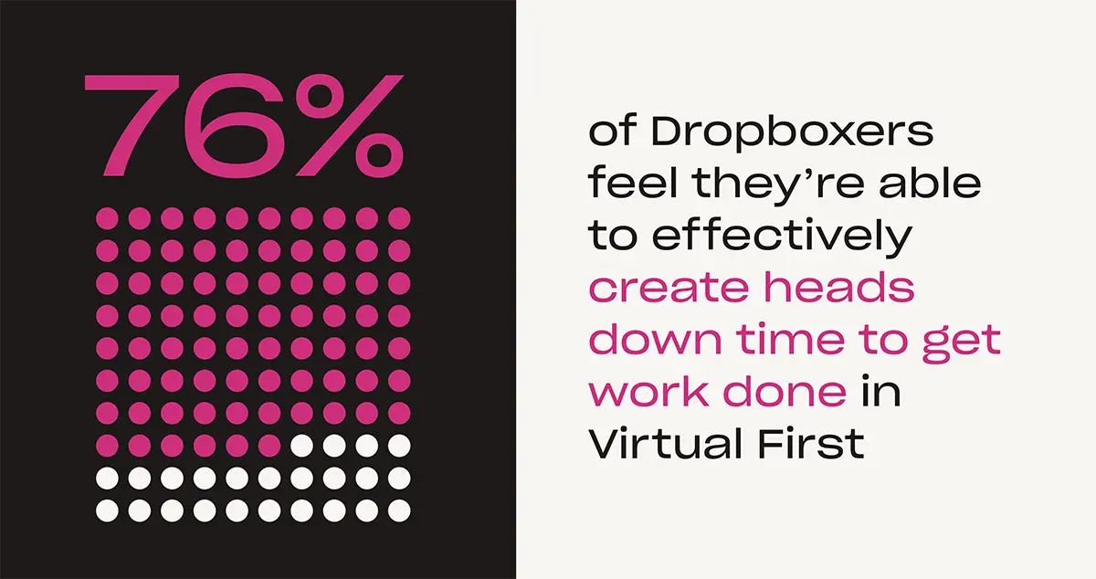 Virtual First 2023: Our learnings as a lab for distributed work | Dropbox Blog